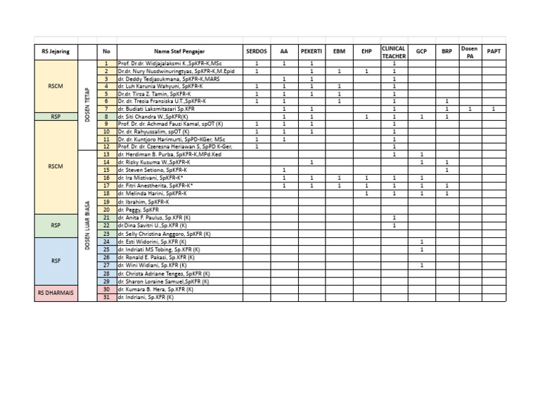 Tabel Pelatihan DTPS (AA - PEKERTI) .XLSX - Sheet2-2 | PDF