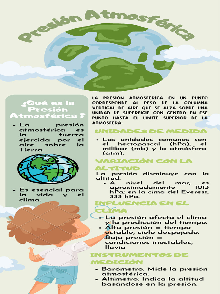 Presion Atmosferica Infografia | PDF