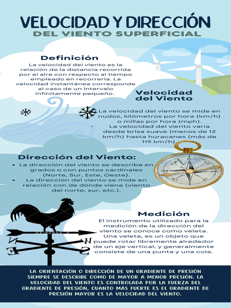 Velocidad Del Viento Infografia | PDF