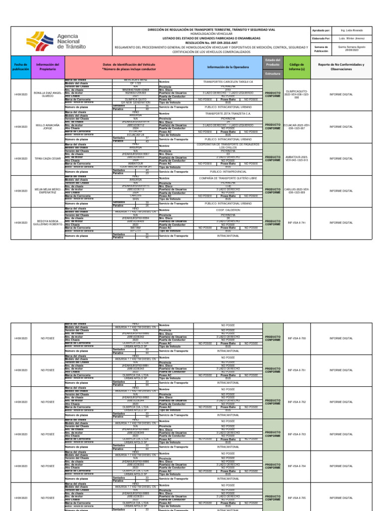 Certificaciones Estructuras Agosto 2023 | PDF | Autobús | Transporte