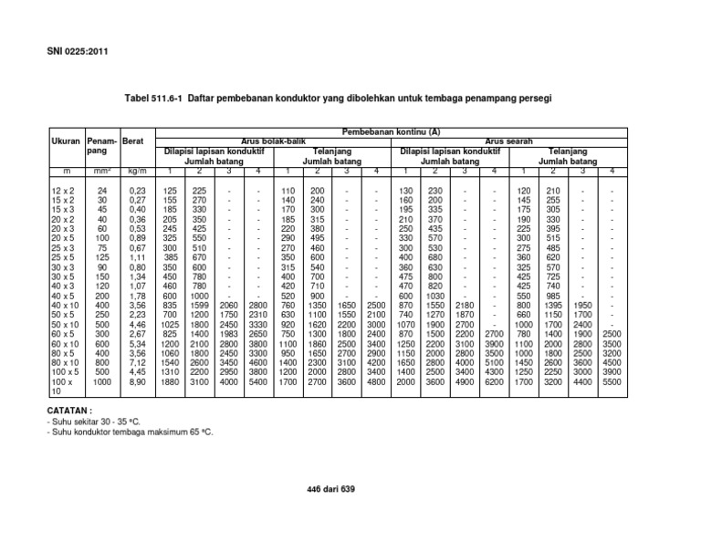 Cu Bar Sni Puil 2011 | PDF