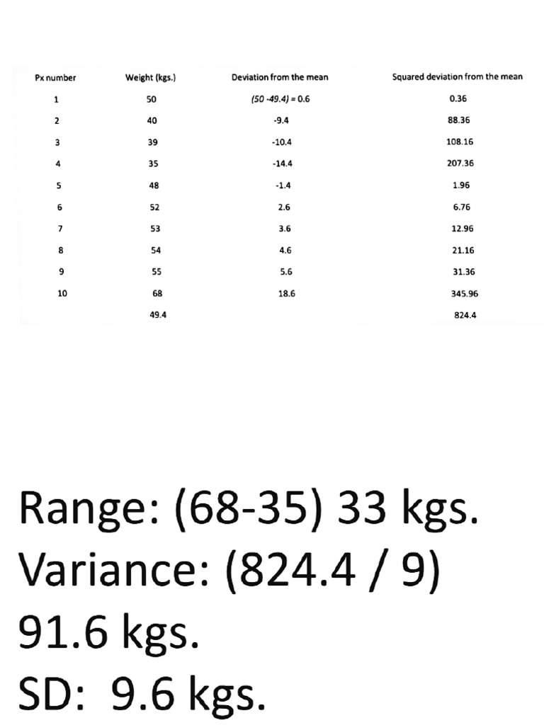 Measure of Dispersion Example Weight Explanation | PDF
