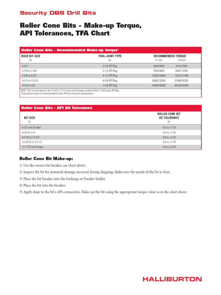 Tfa - Bit Tricone | PDF | Computers | Technology & Engineering