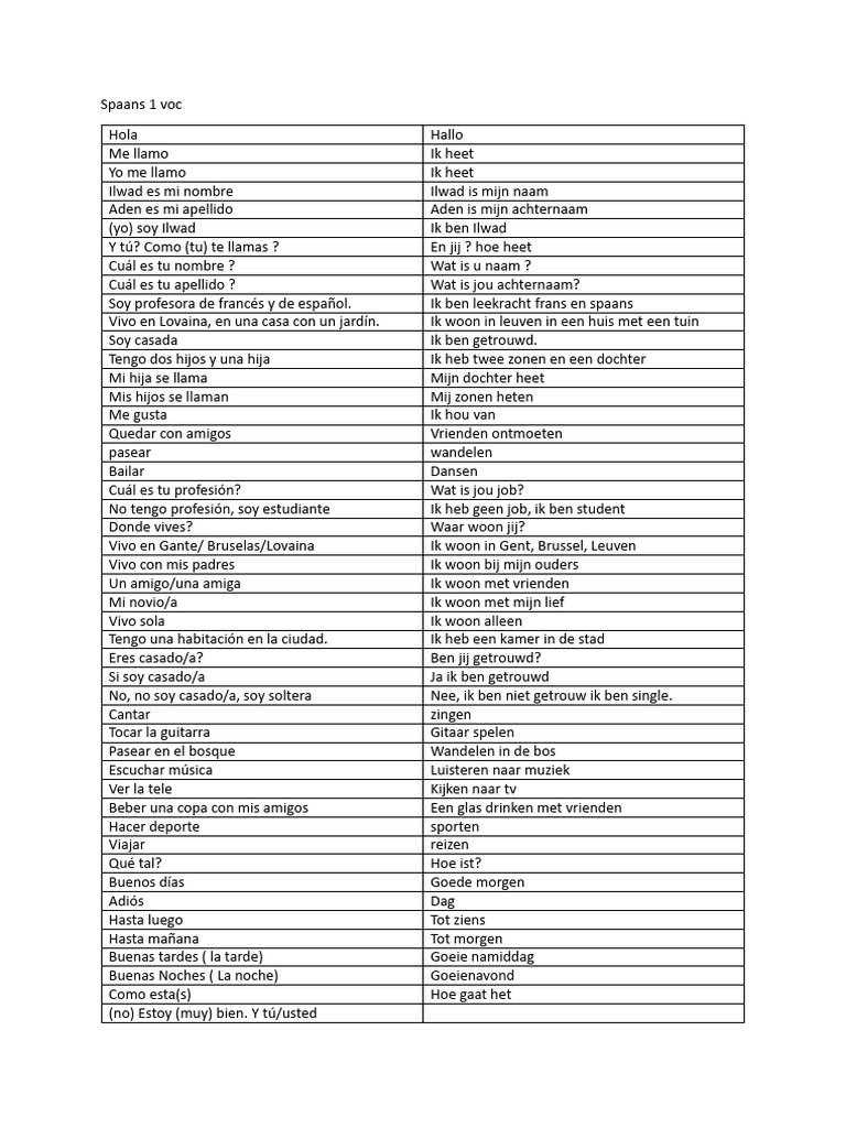Spaans 1 Voc | PDF