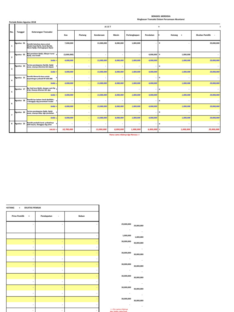 Latihan Bengkel Merdeka (Soal) | PDF
