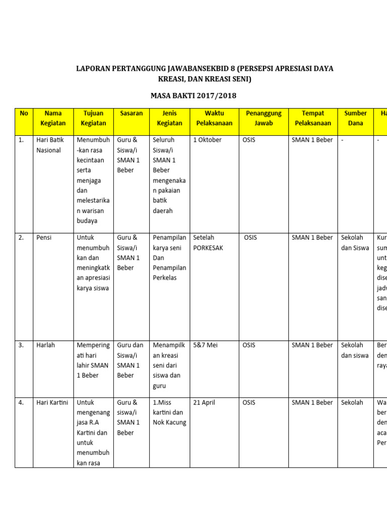 LPJ Sekbid 8 New | PDF
