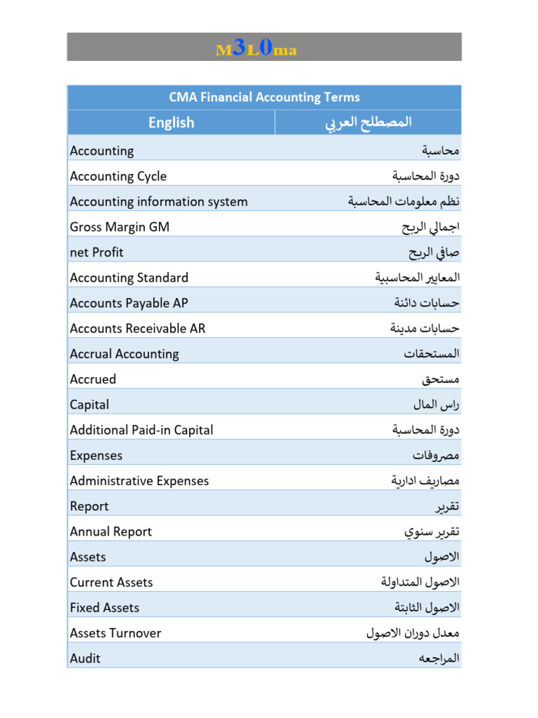 Accounts Definition | PDF