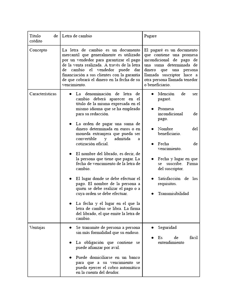 Cuadro Comparativo, Titulos de Credito | PDF Cuadro Comparativo, Titulos de Credito | PDF