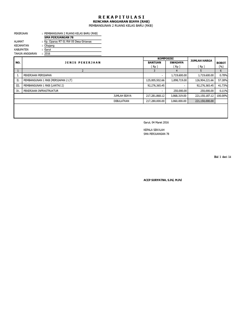 Contoh Rab RKB 2 Lantai Sekolah | PDF