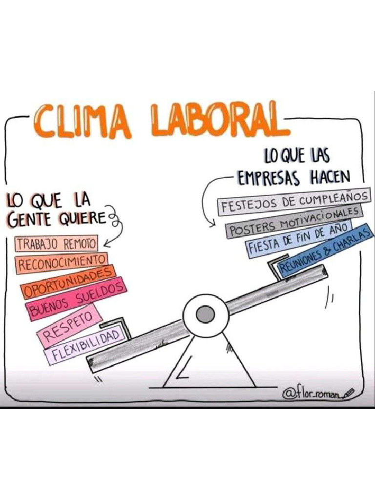 Clima Laboral. | PDF