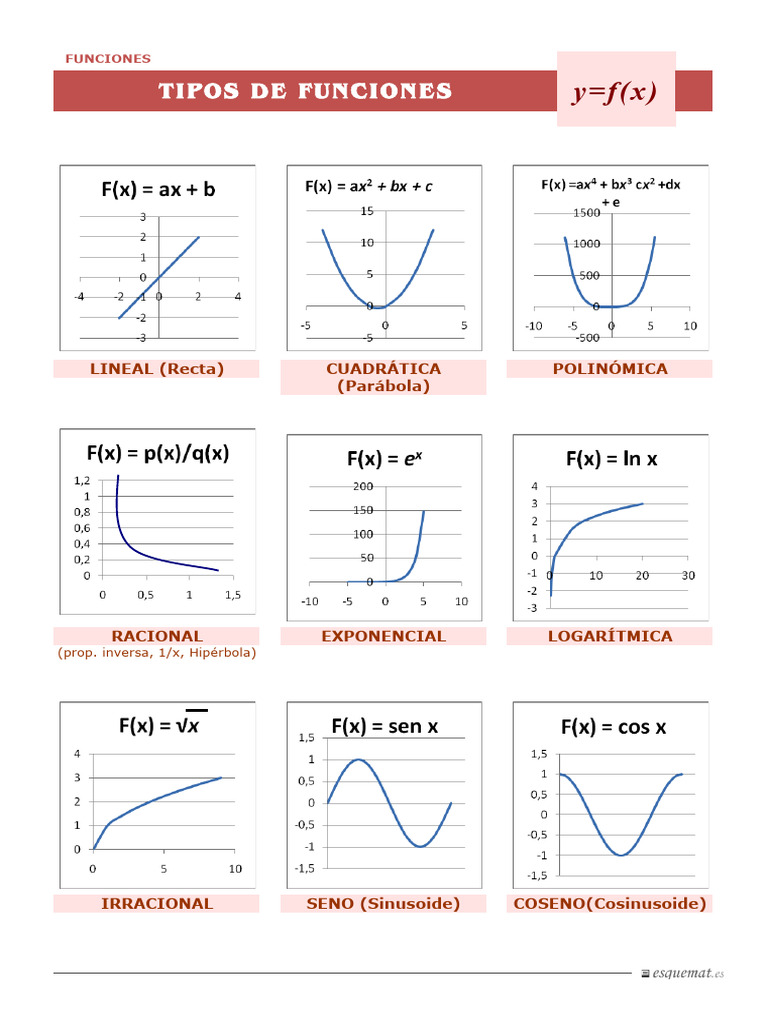 Tipos de Funciones 1359404505 | PDF