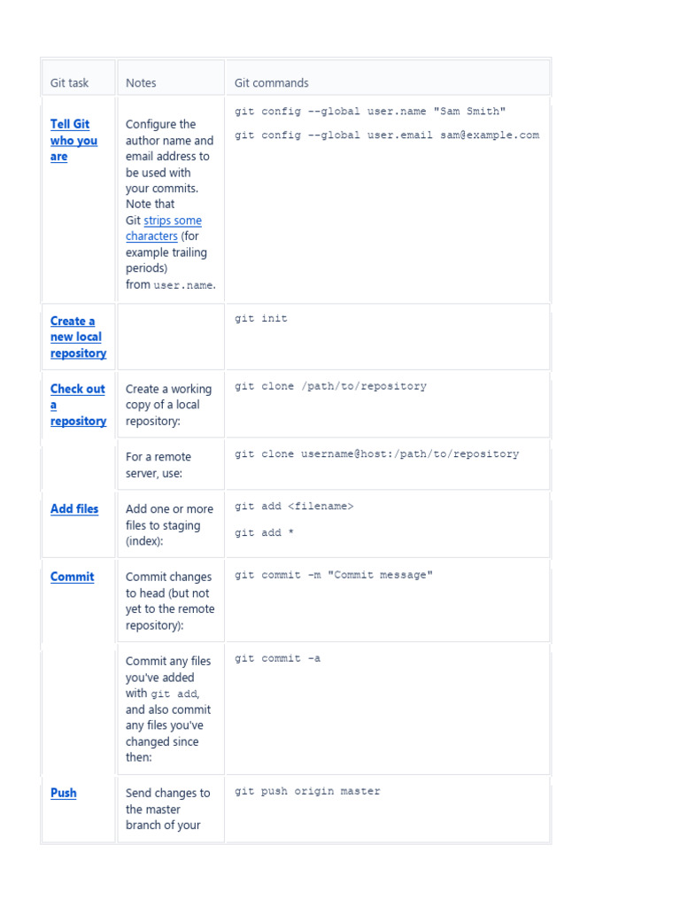 GIT Commands | PDF | Utility Software | Software GIT Commands | PDF | Utility Software | Software