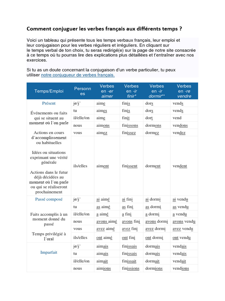 Guide des temps de conjugaison en français | PDF | Arts du langage et ...