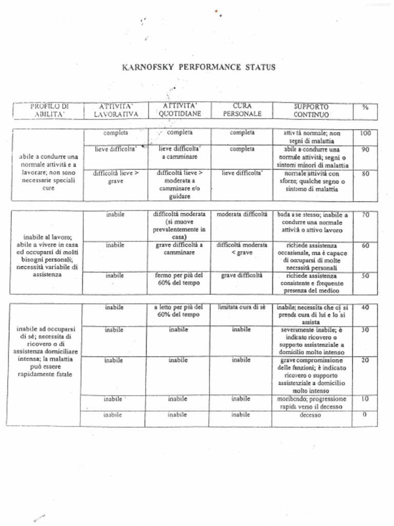 Karnofsky Performance Status | PDF