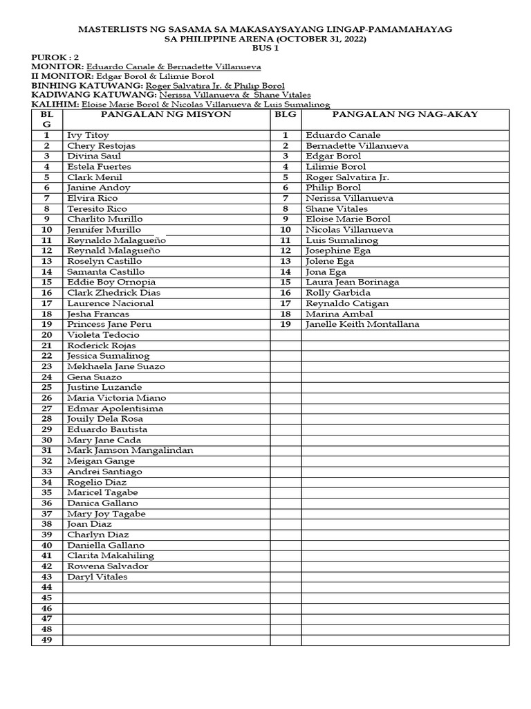 October 31 Master Lists | PDF