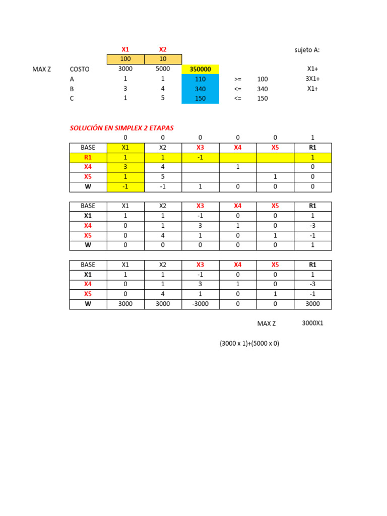 Laboratorio Dual Simplex | PDF