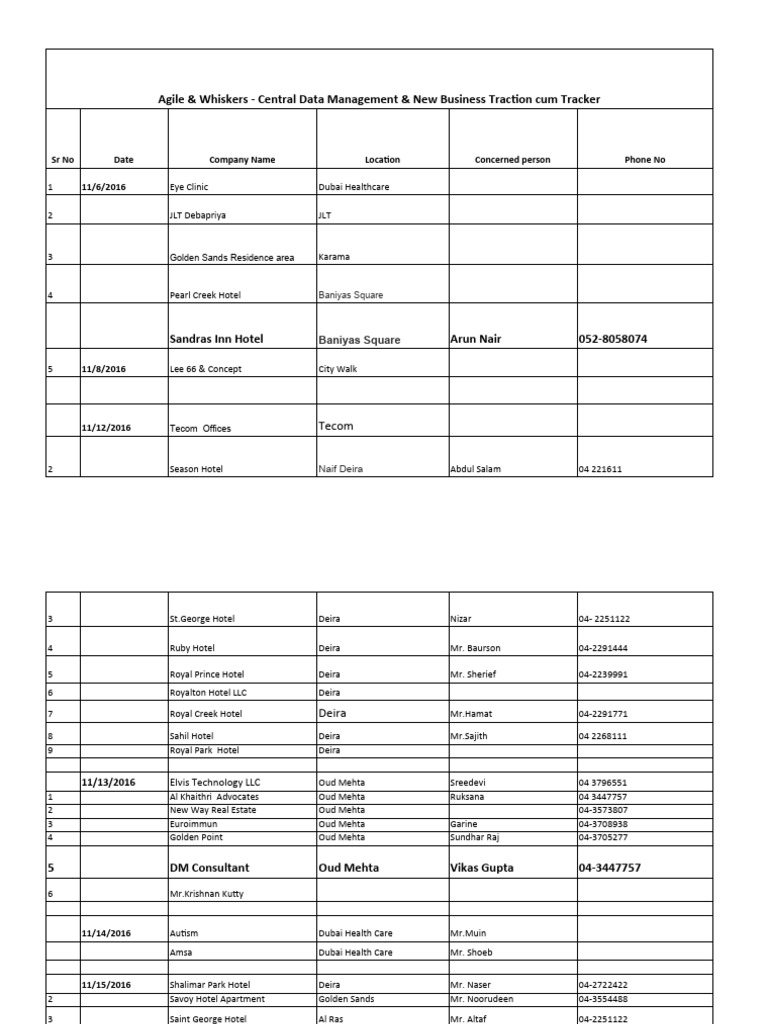 Central Data Management Tracker | PDF