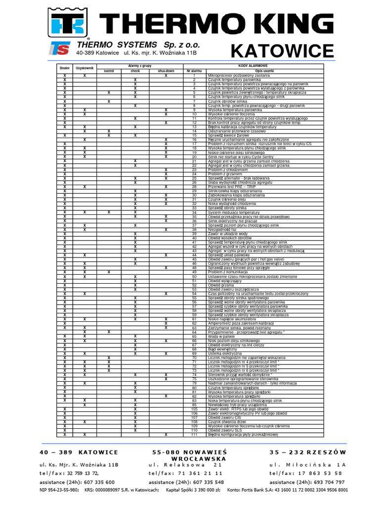 Kody Alarmowe Thermo King | PDF