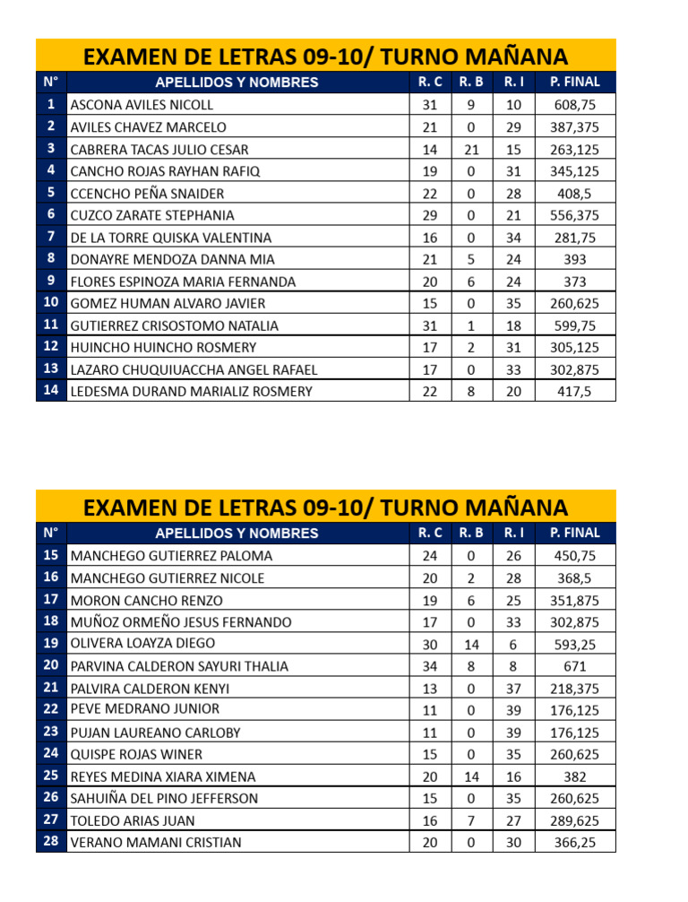 Examen Letras 09-10 de Turno Mañana | PDF