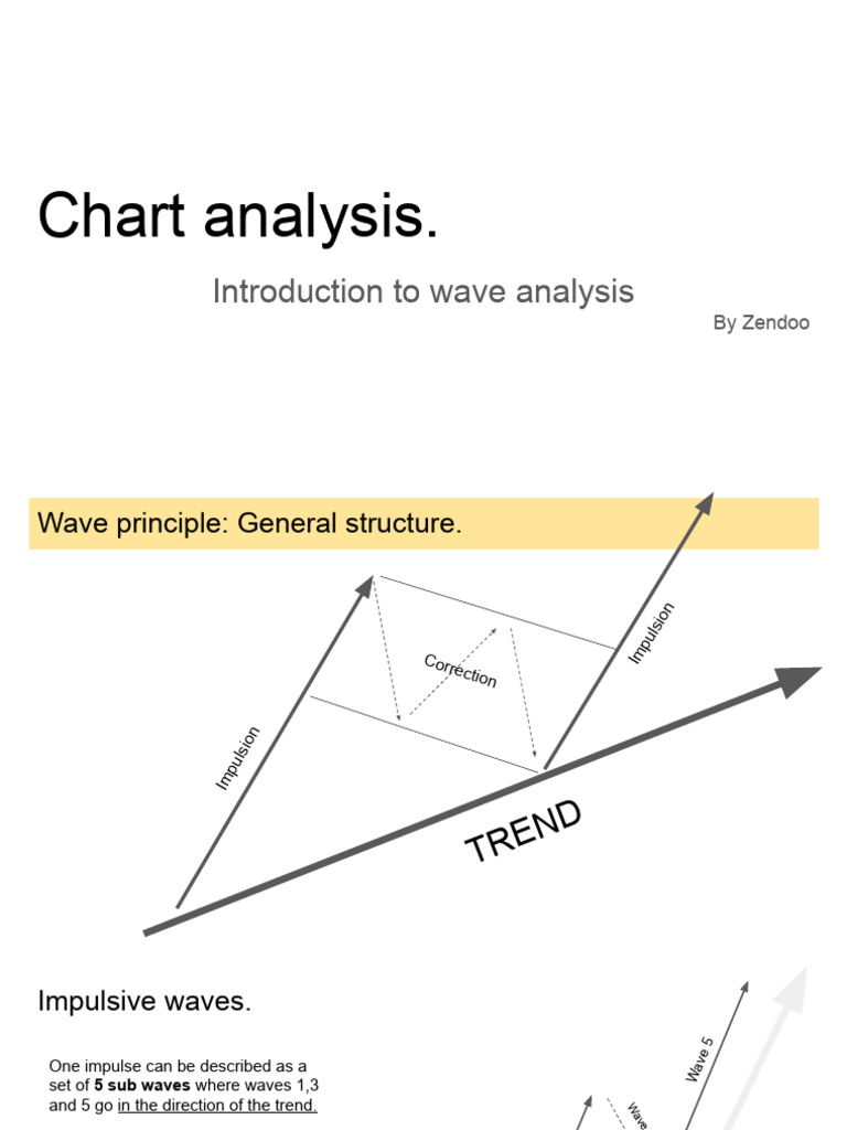 Chart Analysis - Introduction To Wave Analysis v2.0 | PDF | Triangle