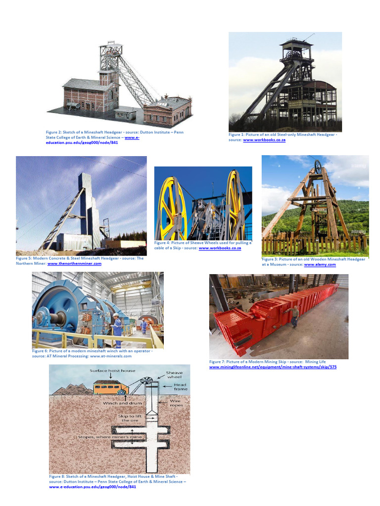 Mineshaft Headgear | PDF