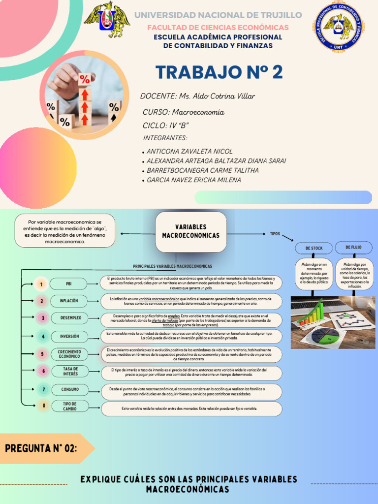 Tarea #2-MACROECONOMÍA-GRUPO 4 - Compressed | PDF | Macroeconómica | Producto Interno Bruto