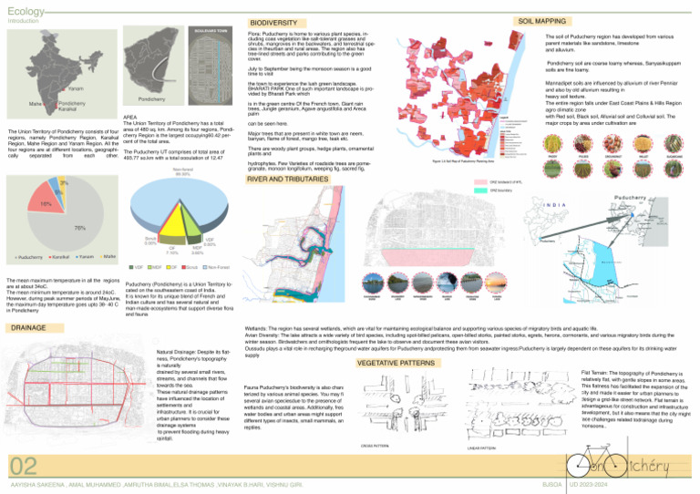Eco 1 | PDF