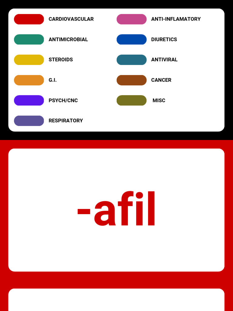 Prefix Suffix Flashcards Digital Download | PDF