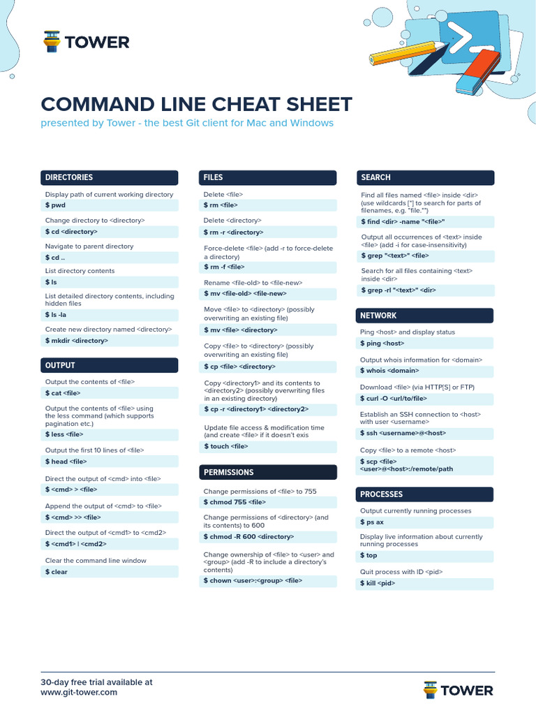 01 CLI Cheatsheet White | PDF | Computer File | File Transfer Protocol