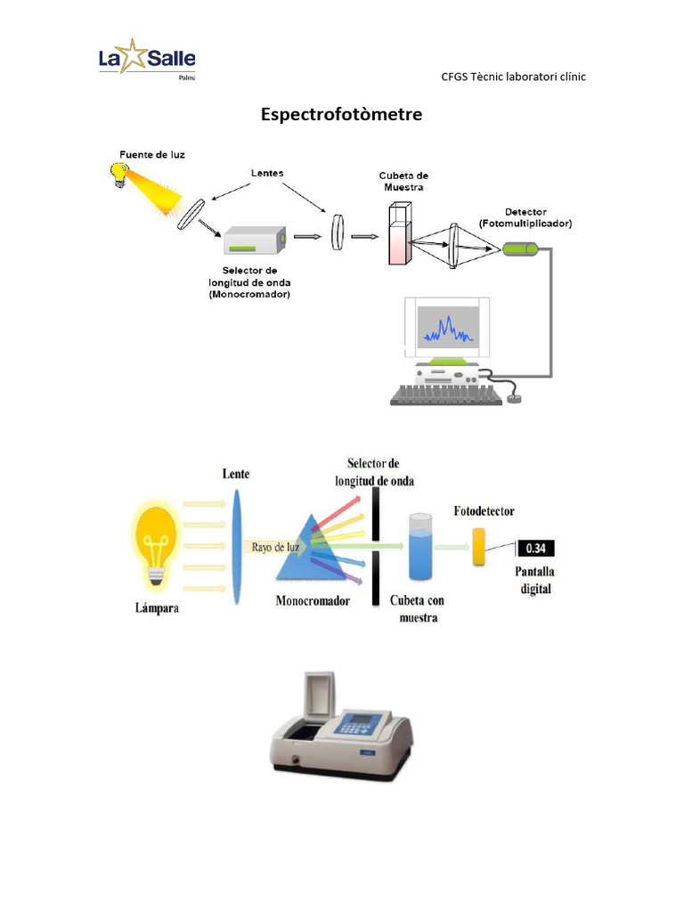 Esquema Espectrofotòmetre Parts | PDF