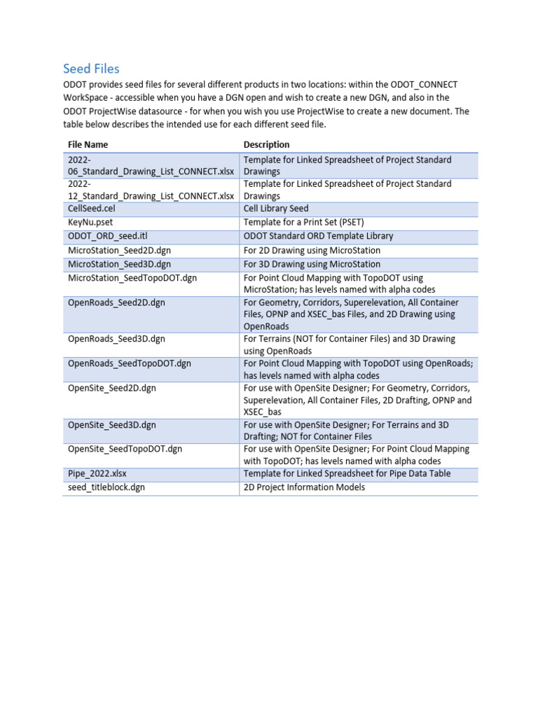 Seed Files | PDF | Computer Programming | Software Engineering