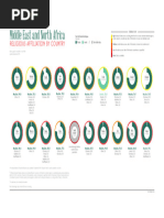 OIC Member States | PDF | Organisation Of Islamic Cooperation | Republic