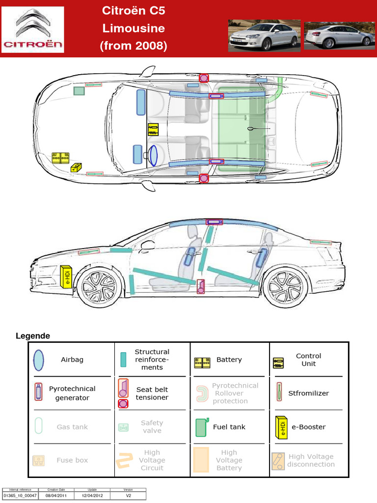 Citroën C5 e-HDi Safety Features Overview | PDF | Vehicle Technology ...