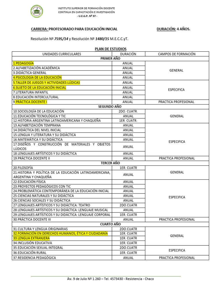 Plan de Estudios Nivel Inicial | PDF