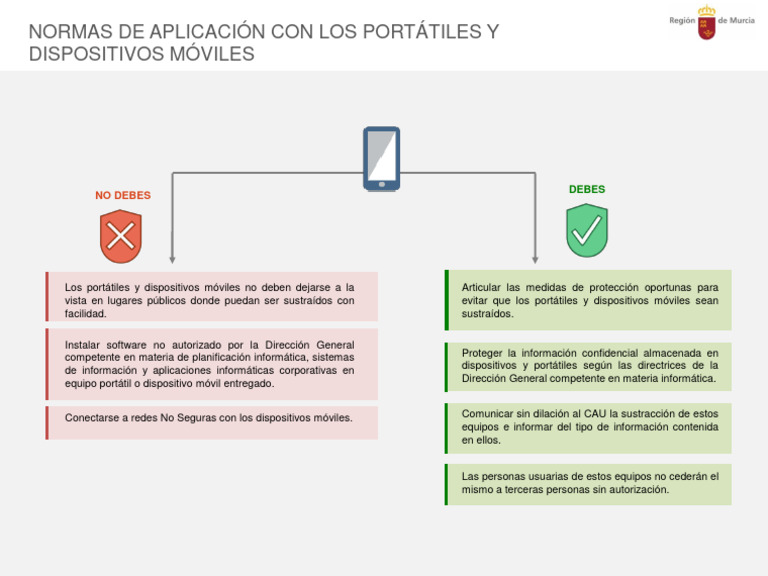 INFOGRAFIA - UD2 - C1 - T3 - Portatiles y Dispositivos Moviles | PDF