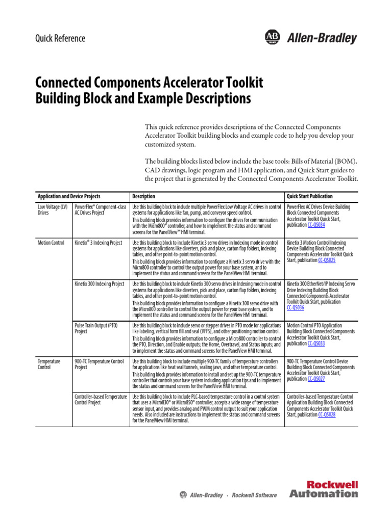 Connected Components Accelerator Toolkit Building Block and Example ...