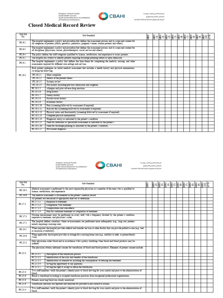 Hospital Assessment Protocols | PDF