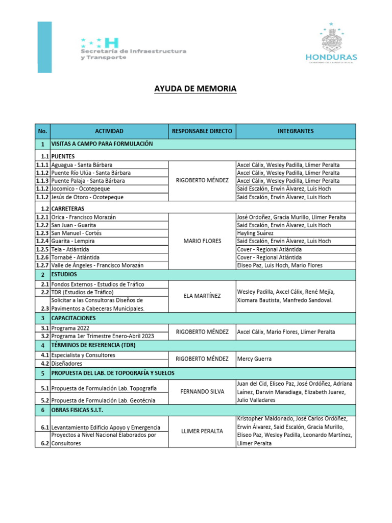 EJEMPLO Ayuda de Memoria | PDF