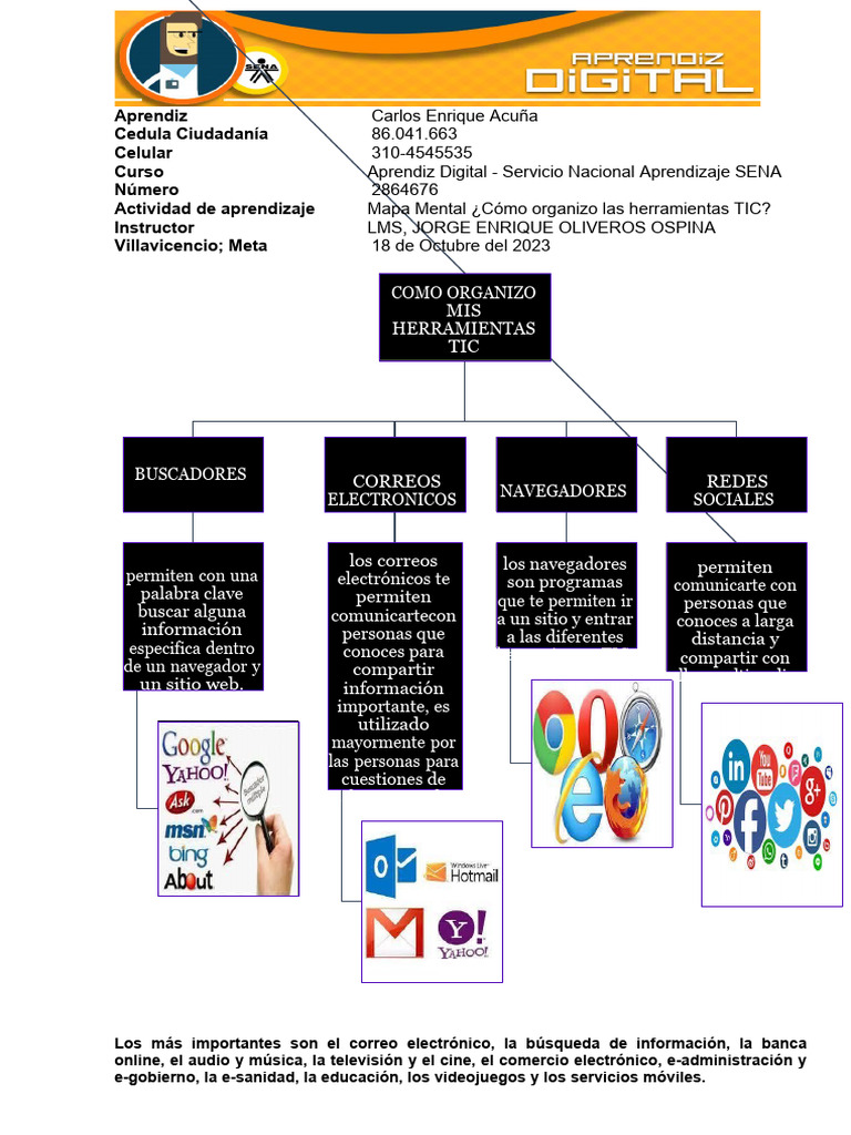 Aprendiz Digital Mapa Mental Cómo Organizo Las Herramientas Tic Pdf