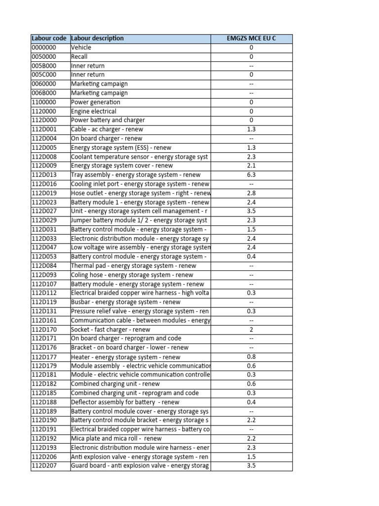Labor Hour | PDF | Heat Pump | Radiator