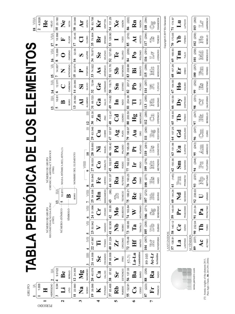 Tabla Periodica Sin Colores | PDF