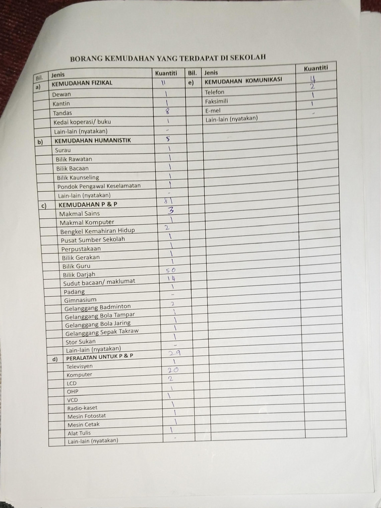 Kemudahan | PDF