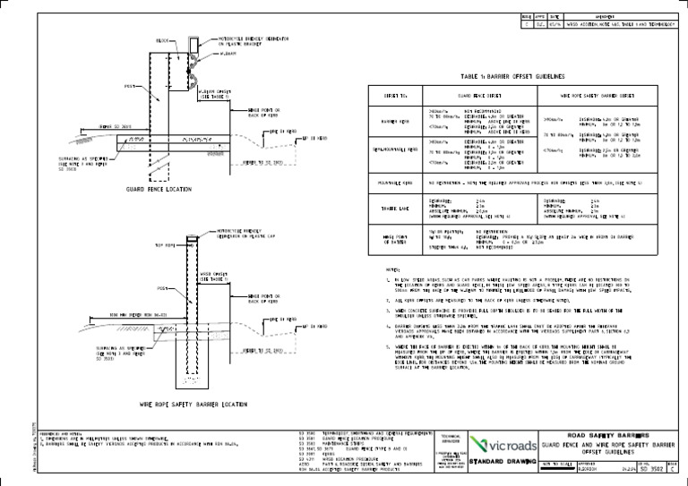 Standard Drawing 3502 Guard Fence and Wire Rope Safety Barrier Offset ...