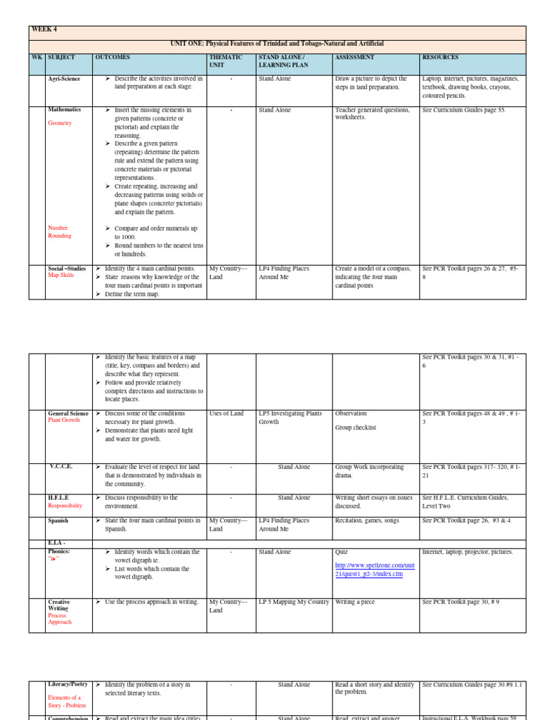 Scheme of Work - Std. 2 TERM 1-13-17 | PDF | Letter Case | Reading Comprehension