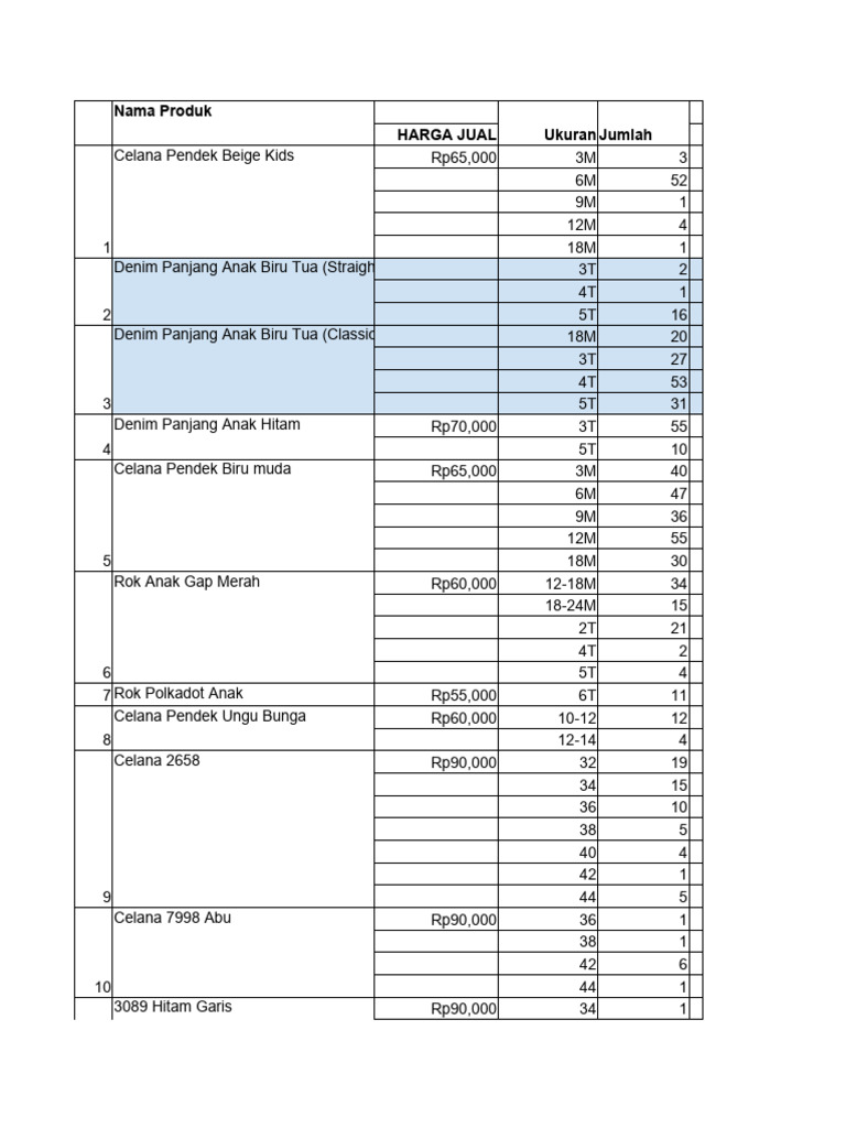Database Barang BLM Upload WIP | PDF | Textiles | Materials