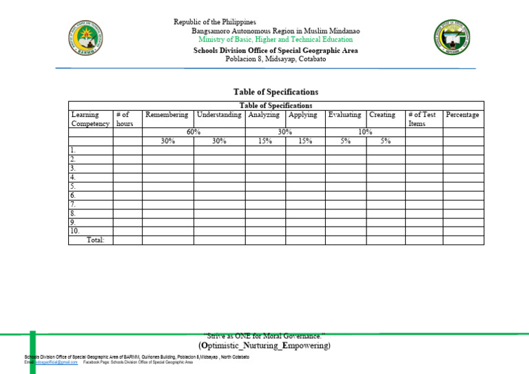 Table of Specification Template | PDF