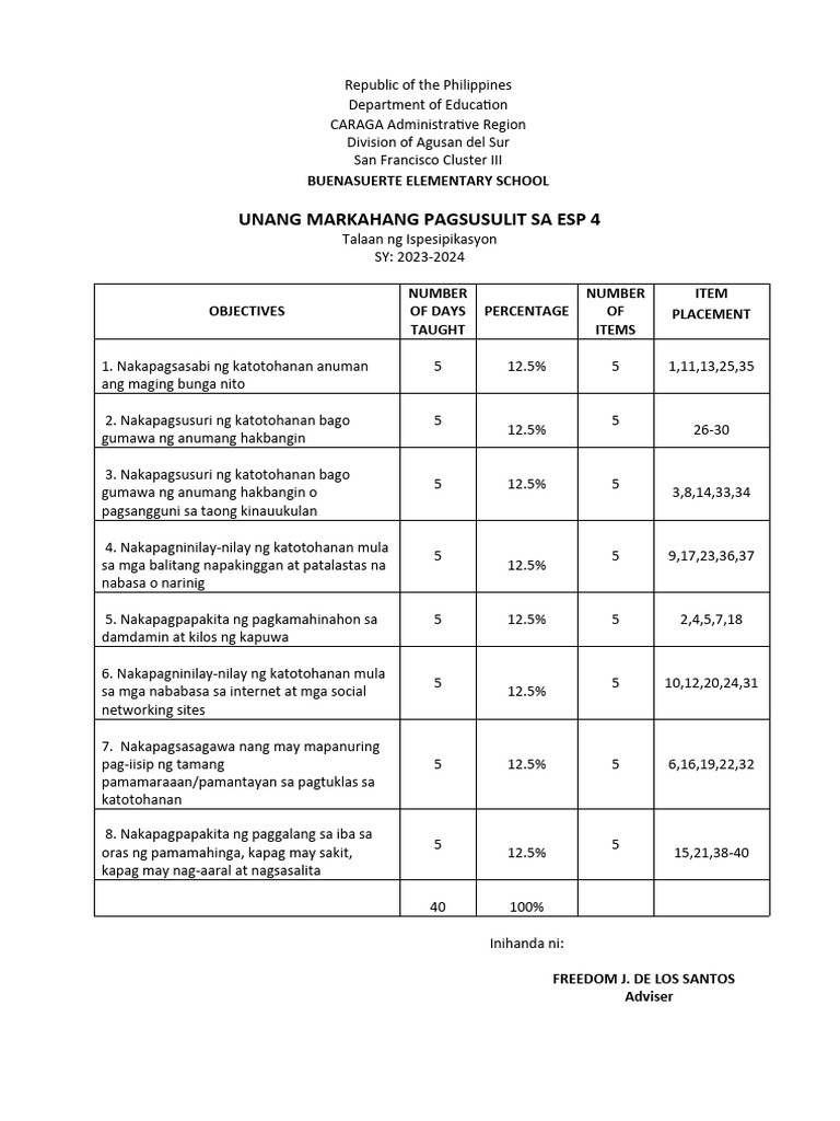 PT - Esp 4 - Q1 | PDF