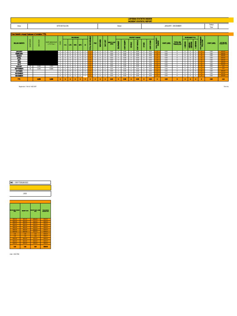 Hse Incident Statistic Report Pt. Uei BTL | PDF