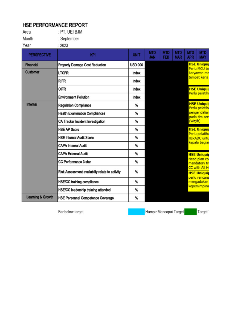Hse Performance Report Pt. Uei BJM | PDF