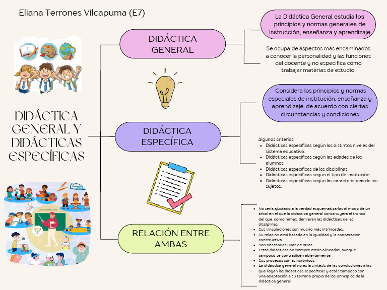 Didáctica General y Específica: Relación | PDF | Enseñando ...